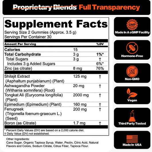 IGNITE Advanced Testosterone Support Gummies – Stoke Scientifics